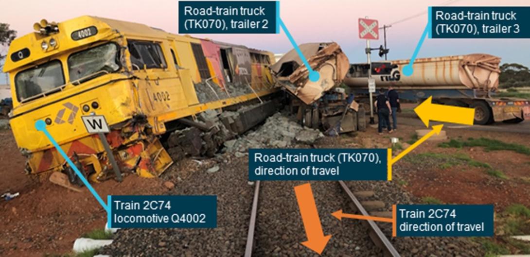 ATSB releases safety study into level crossing collisions involving heavy vehicles | ATSB